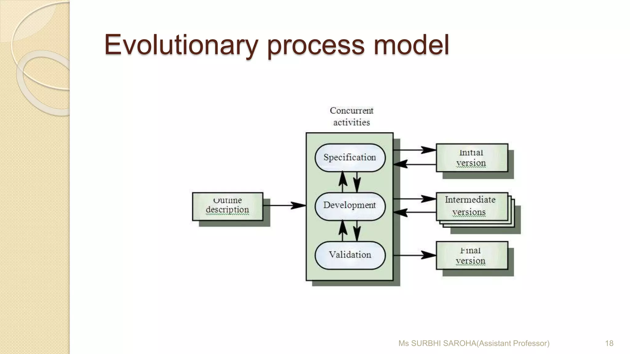 Software Engineering(unit 1) | PPT