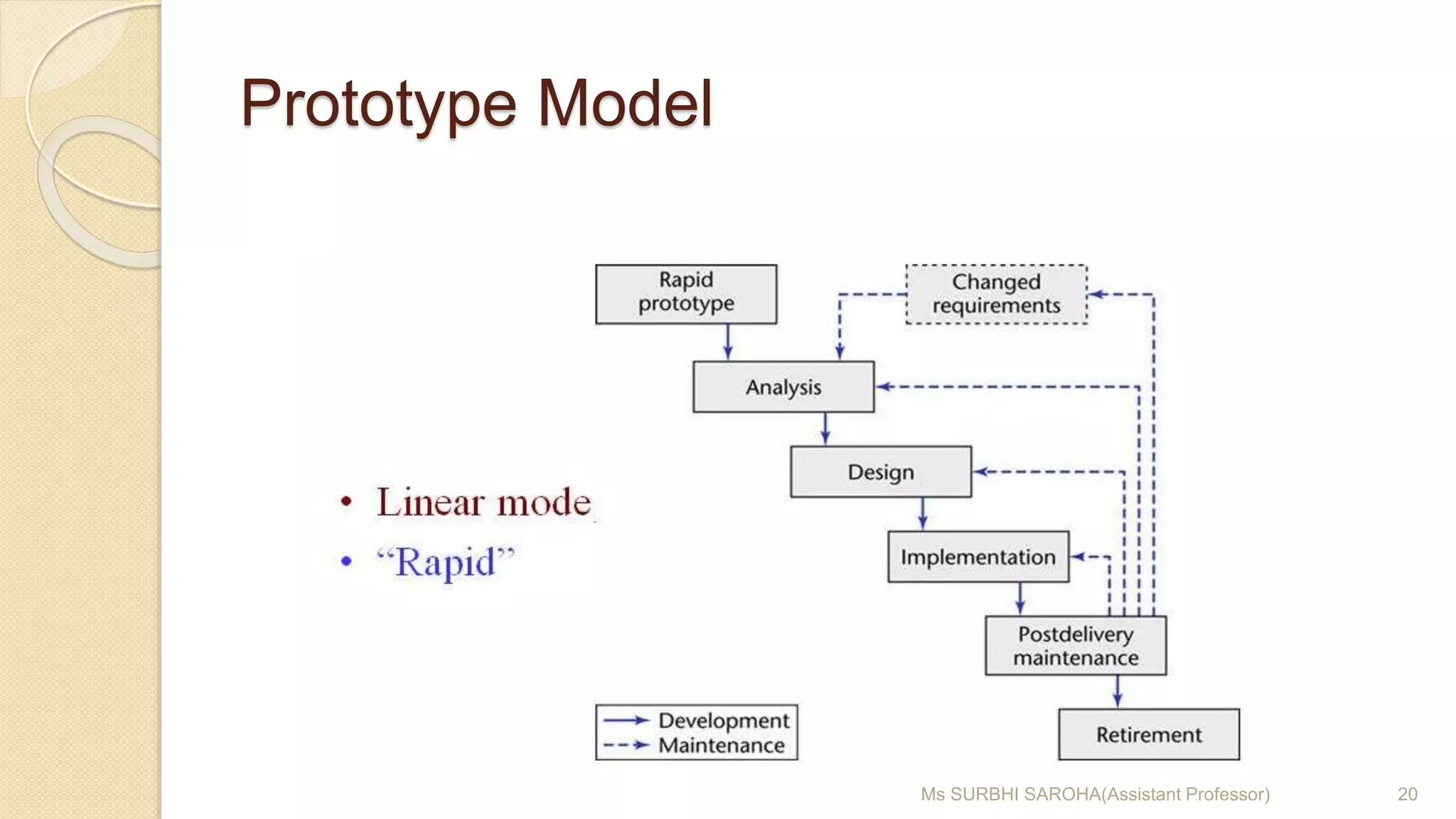 Software Engineering(unit 1) | PPT