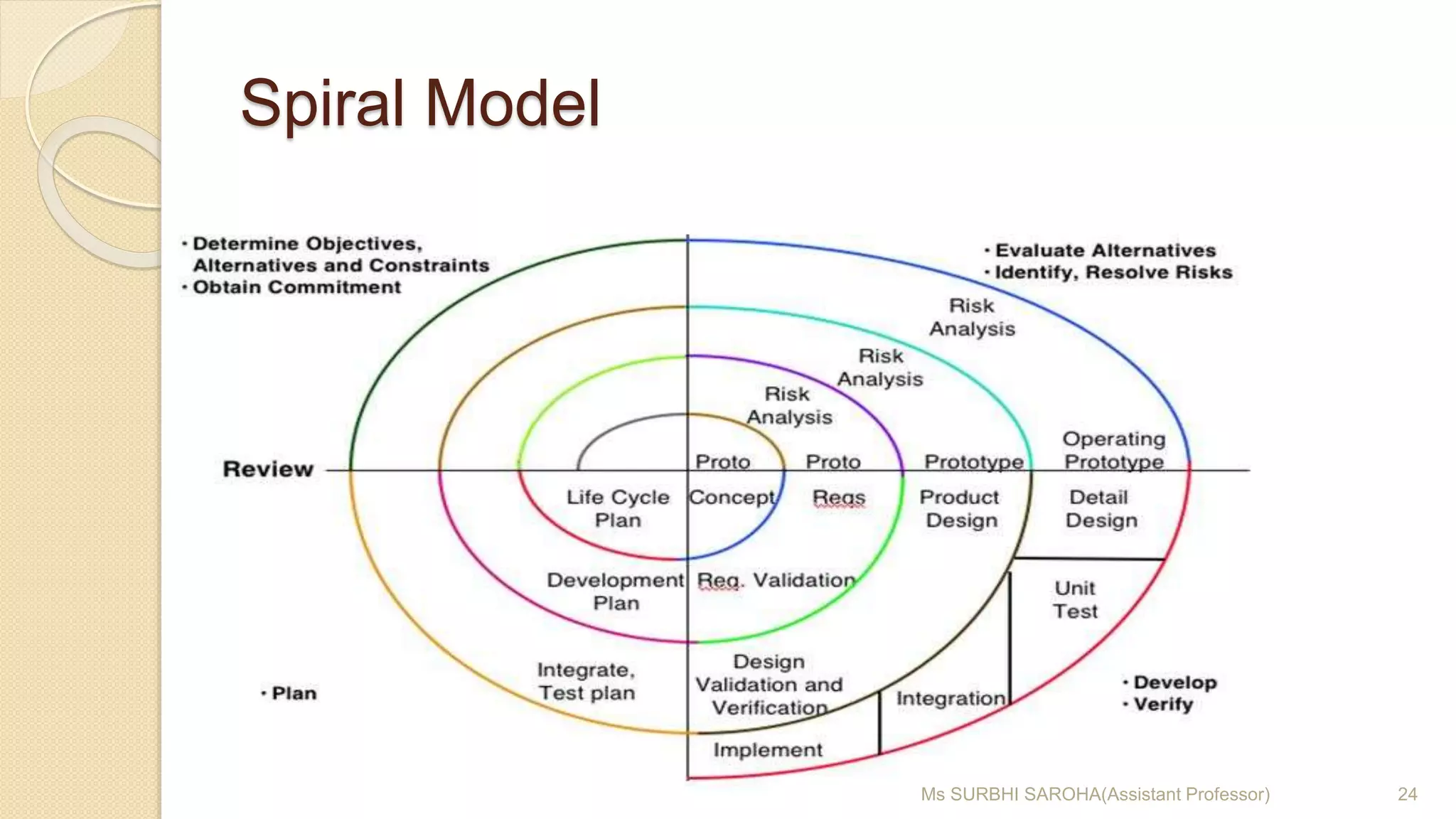 Software Engineering(unit 1) | PPT