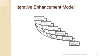 Software Engineering(unit 1) | PPT