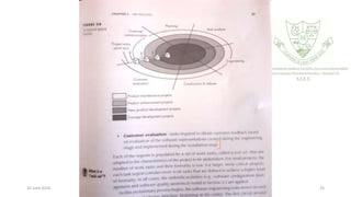 SOFTWARE ENGINEERING FOR BEGINNERS UNIT 1.pptx