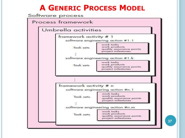 III-I SOFTWARE ENGINEERING TOPICS UNIT-1.pptx