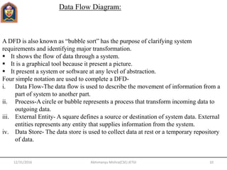 Software Engineering unit 2 | PPT