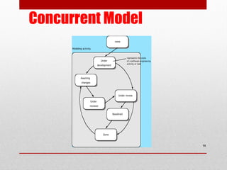 SE_Unit 2.pdf it is a process model of it student | PPT