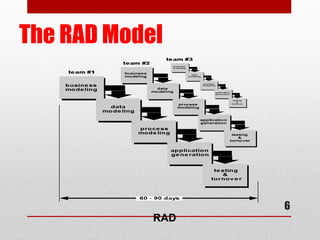 SE_Unit 2.pdf it is a process model of it student | PPT