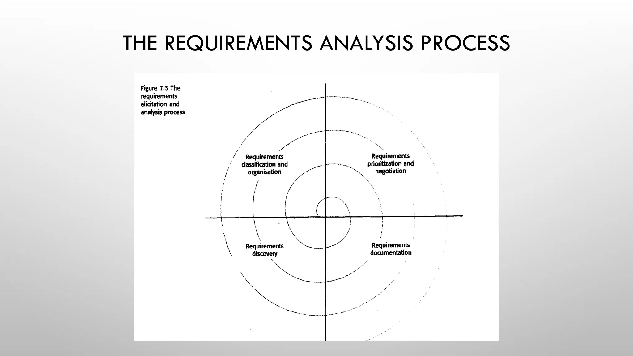 Software Engineering Unit 2 Jntuh R18 Syllabus Pptx Computing Technology And Computing