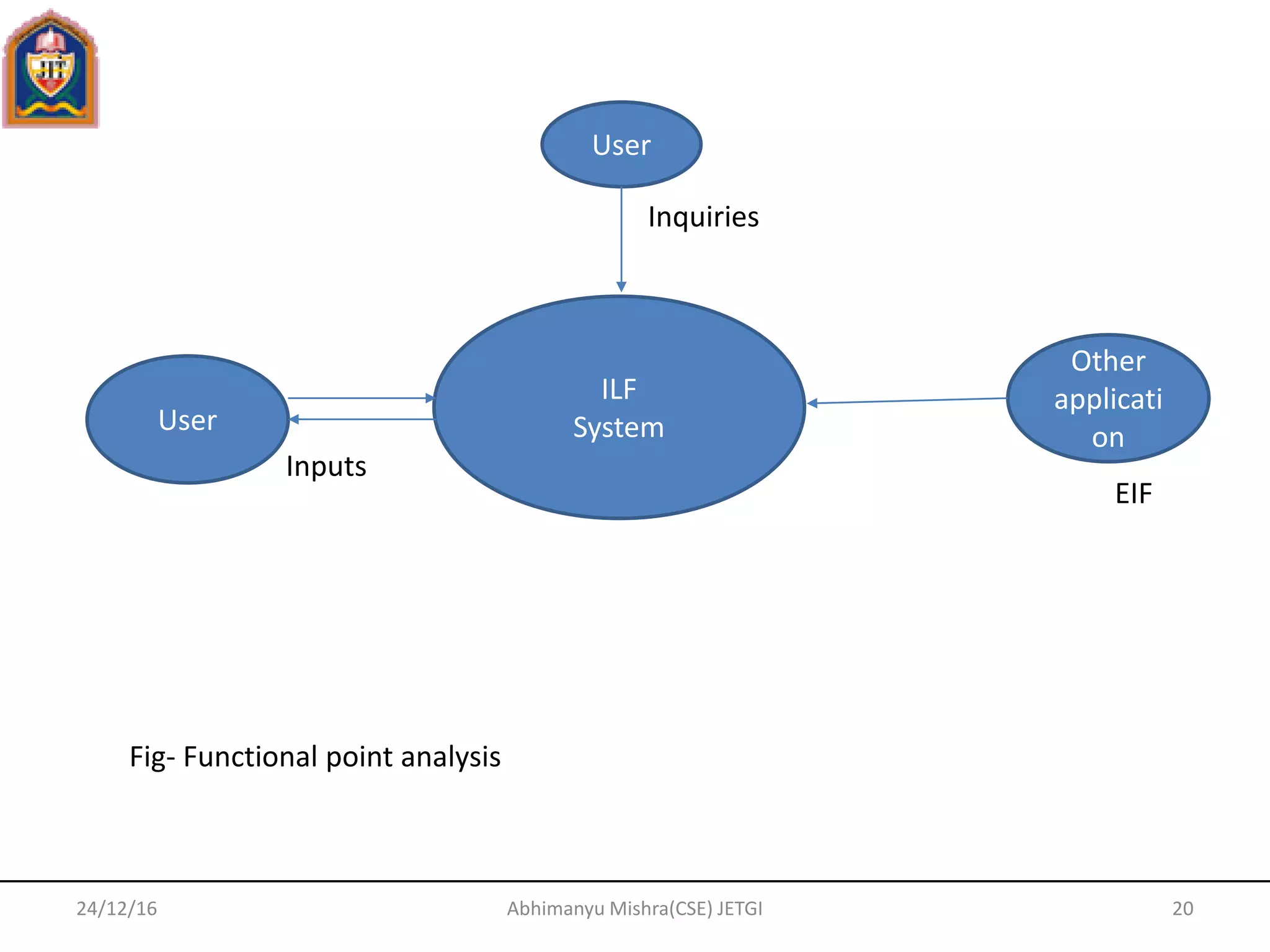 Software Engineering unit 3 | PPTX
