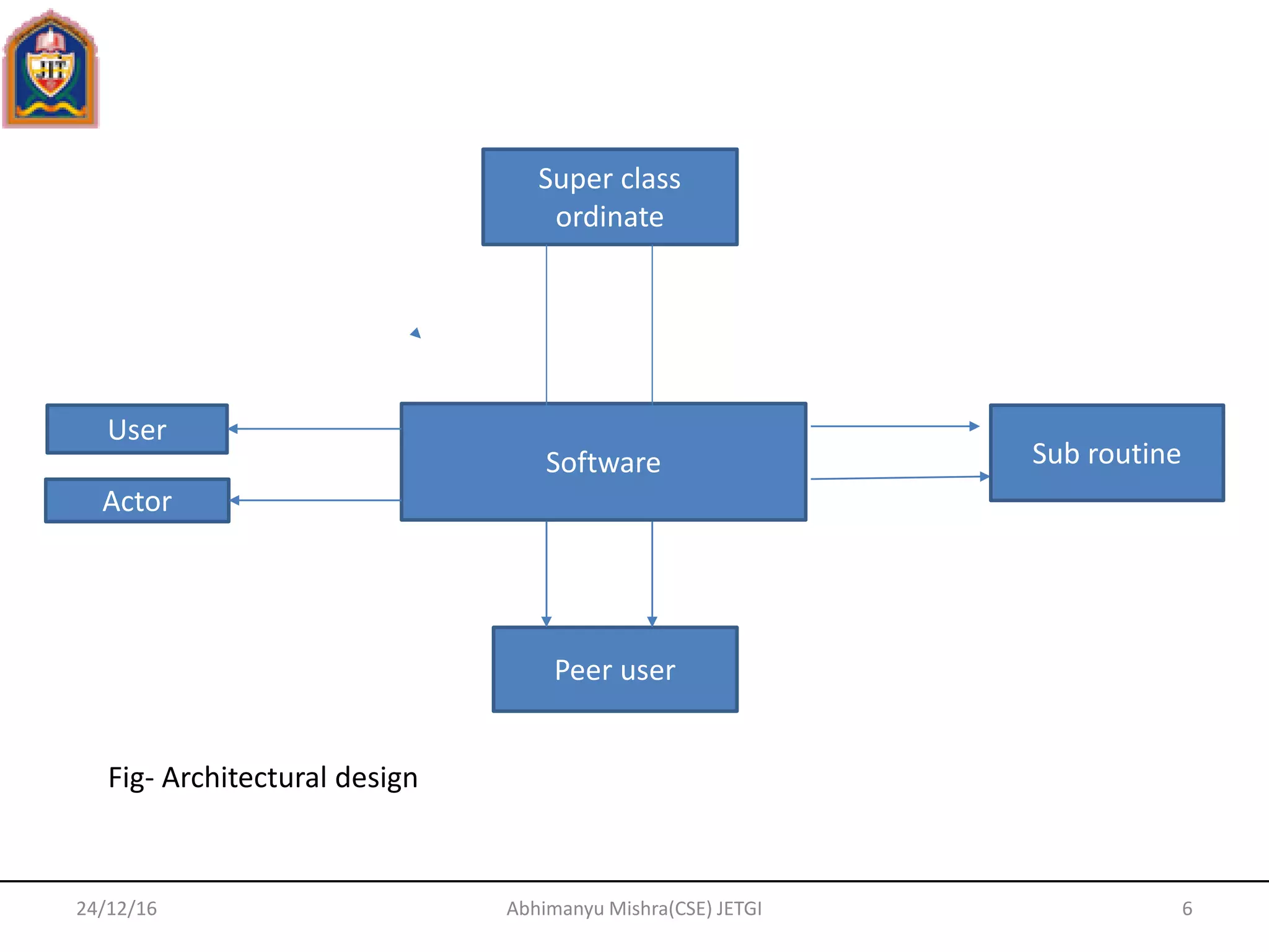 Software Engineering Unit 3 Pptx Programming Languages Computing