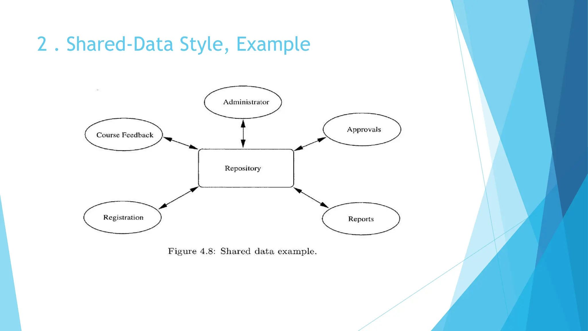 Software requirement specification Unit 3.pptx
