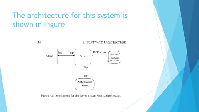 Software requirement specification Unit 3.pptx