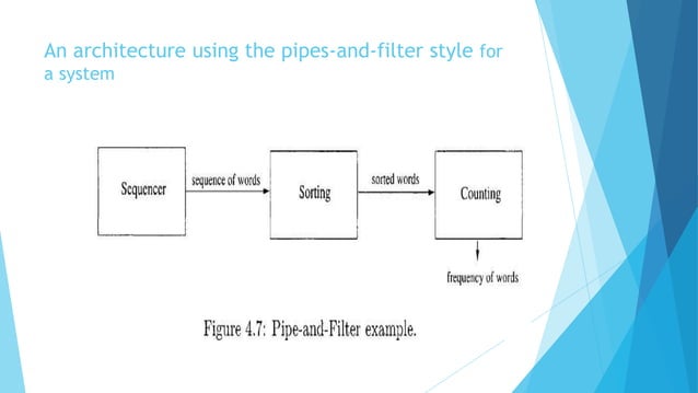 Software requirement specification Unit 3.pptx