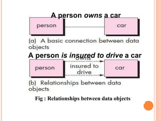 SEUNIT3.ppt in software engineering subject | PPT
