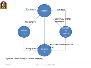 Software Engineering unit 4 | PPTX