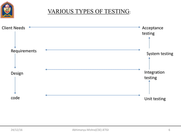 Software Engineering unit 4 | PPTX | Operating Systems | Computer Software and Applications