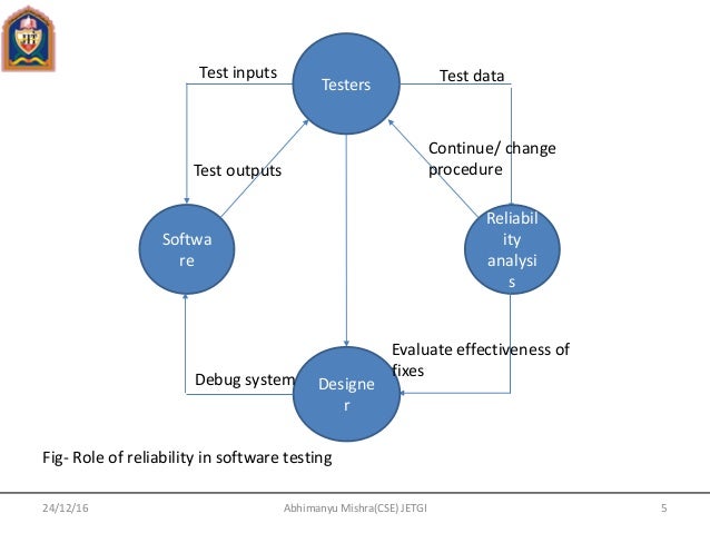 Software Engineering unit 4