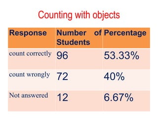 A study on Children's counting patterns | PPT | Daycare and Pre-School ...