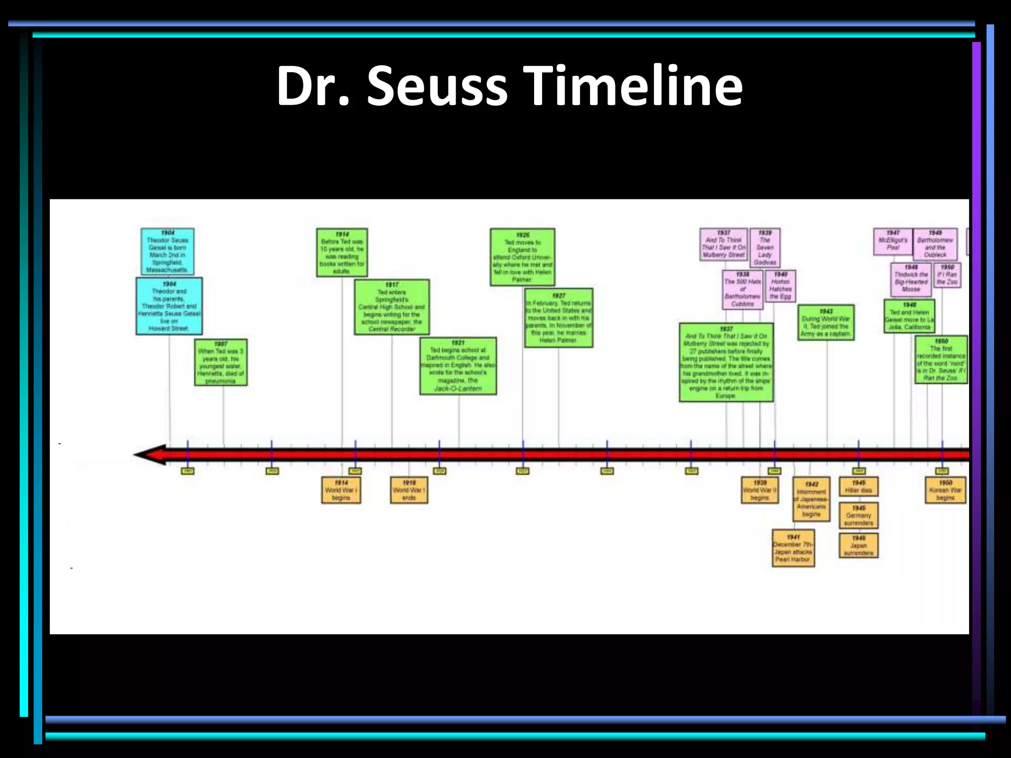 Dr. Seuss | PPTX