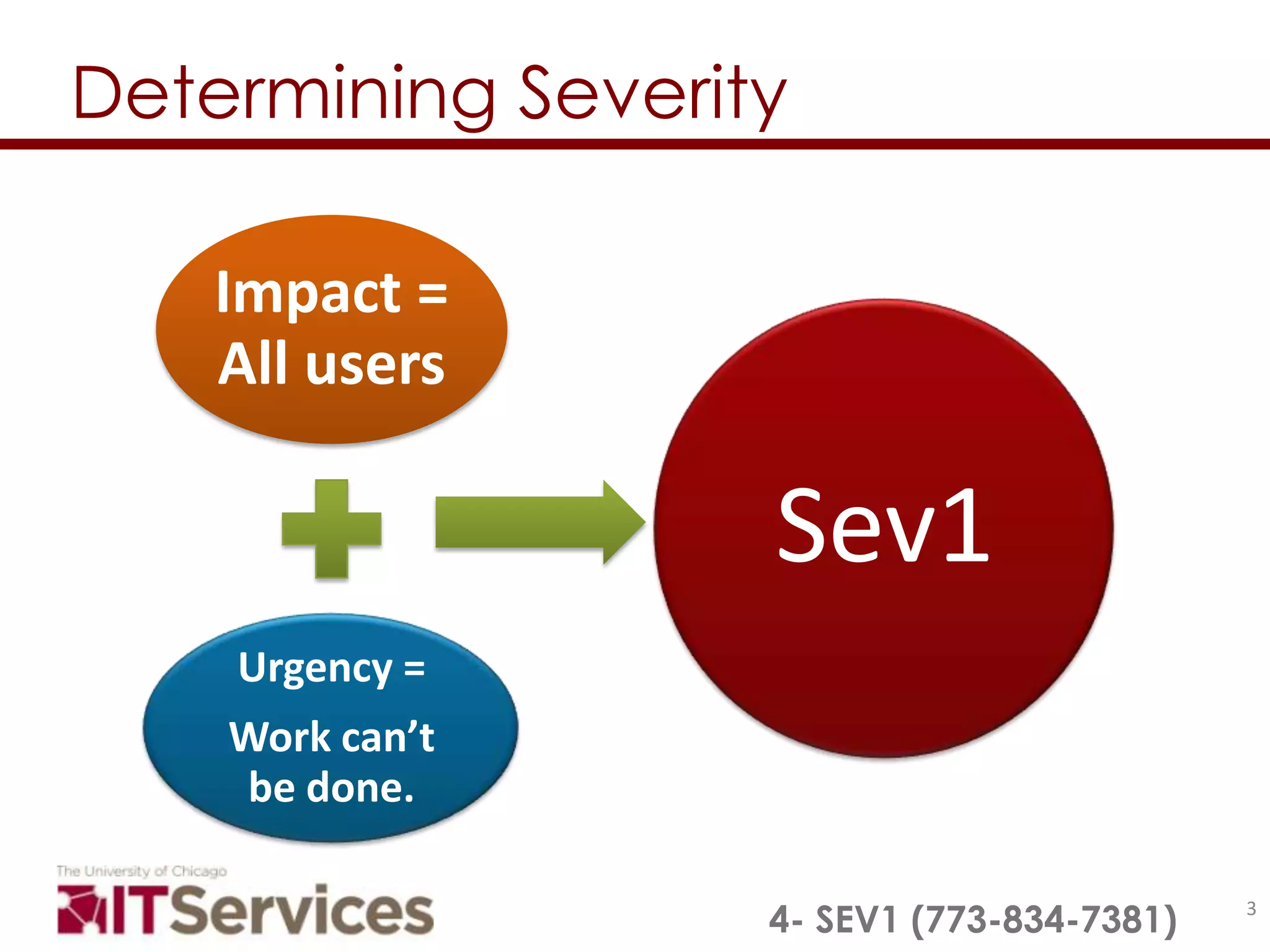 Sev1 introduction | PPTX
