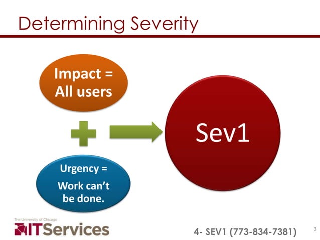 Sev1 introduction | PPTX