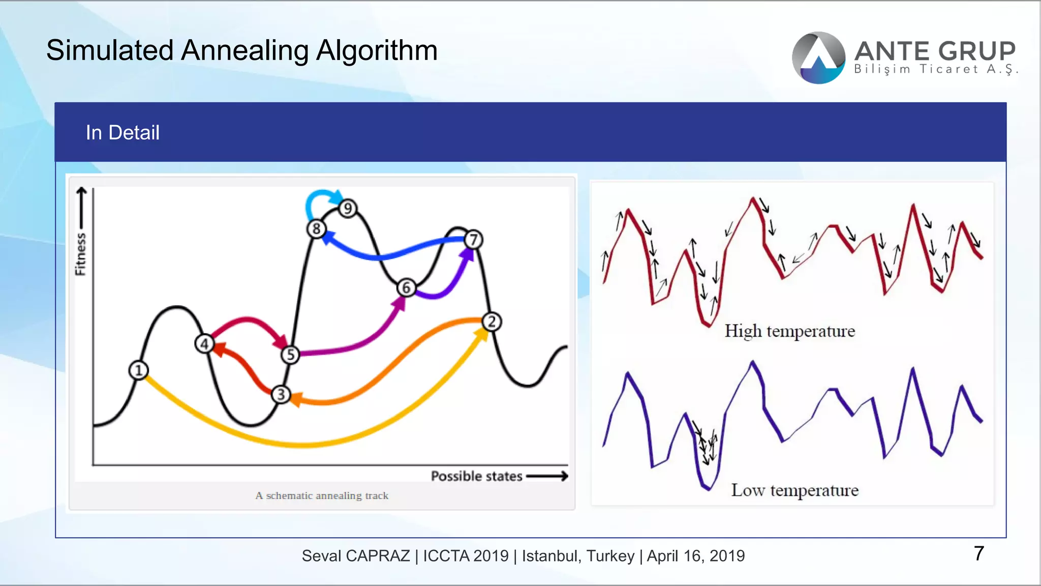 GPU-Accelerated Route Planning of Multi-UAV Systems Using Simulated Annealing (SA) Algorithm | PPT