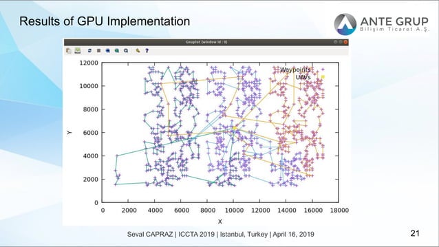 GPU-Accelerated Route Planning of Multi-UAV Systems Using Simulated Annealing (SA) Algorithm | PPT