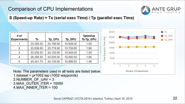 GPU-Accelerated Route Planning of Multi-UAV Systems Using Simulated ...