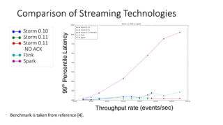 Data Streaming For Big Data | PDF