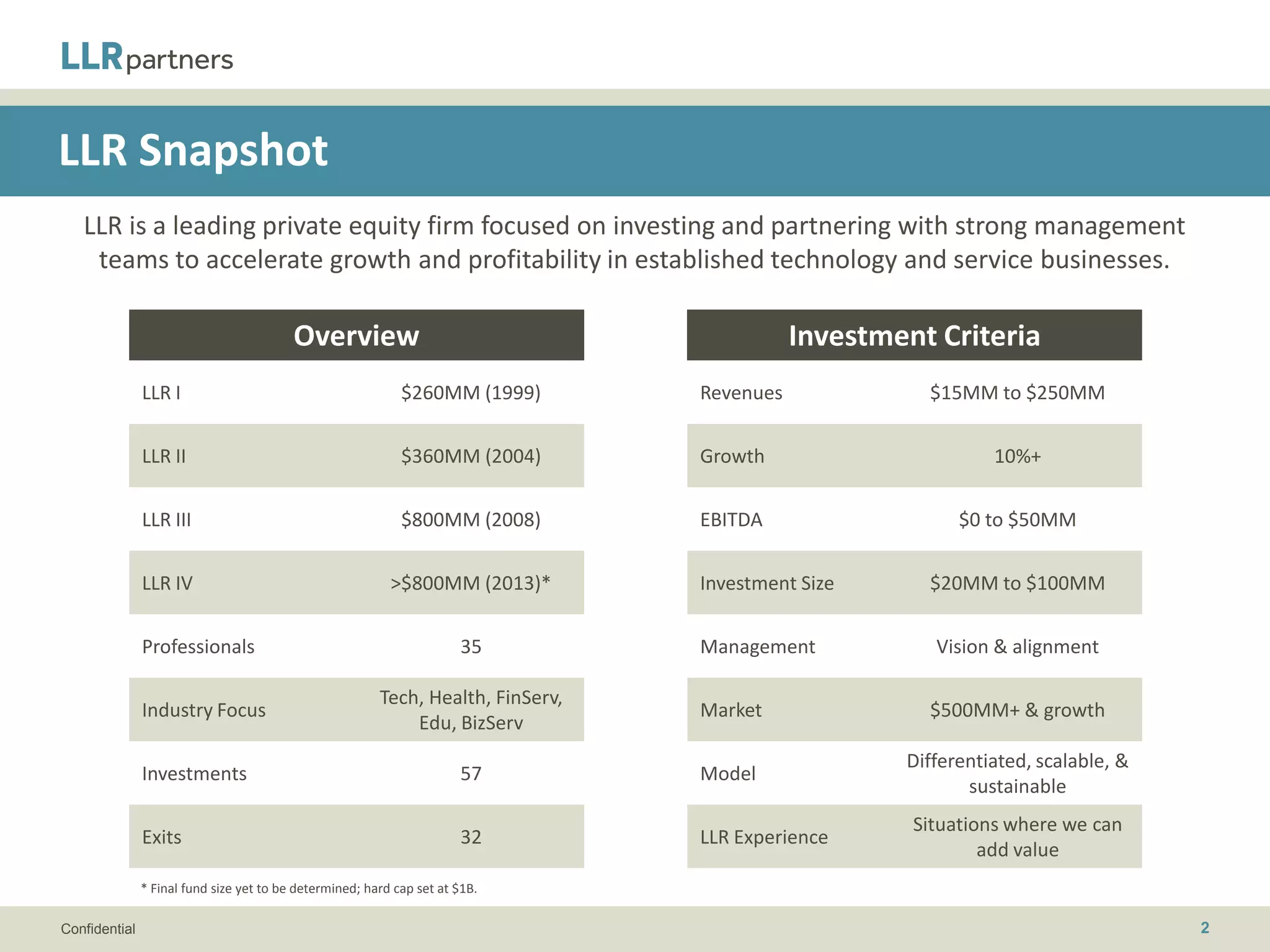Private Equity Investor Value Creation | PPTX