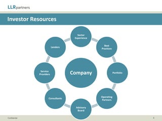 Private Equity Investor Value Creation | PPTX