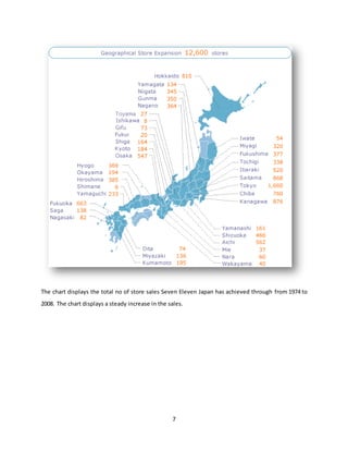 Seven eleven report | PDF