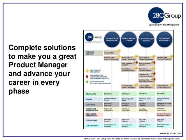 The Optimal Product Process Seven Phase Product Management Lifecycle