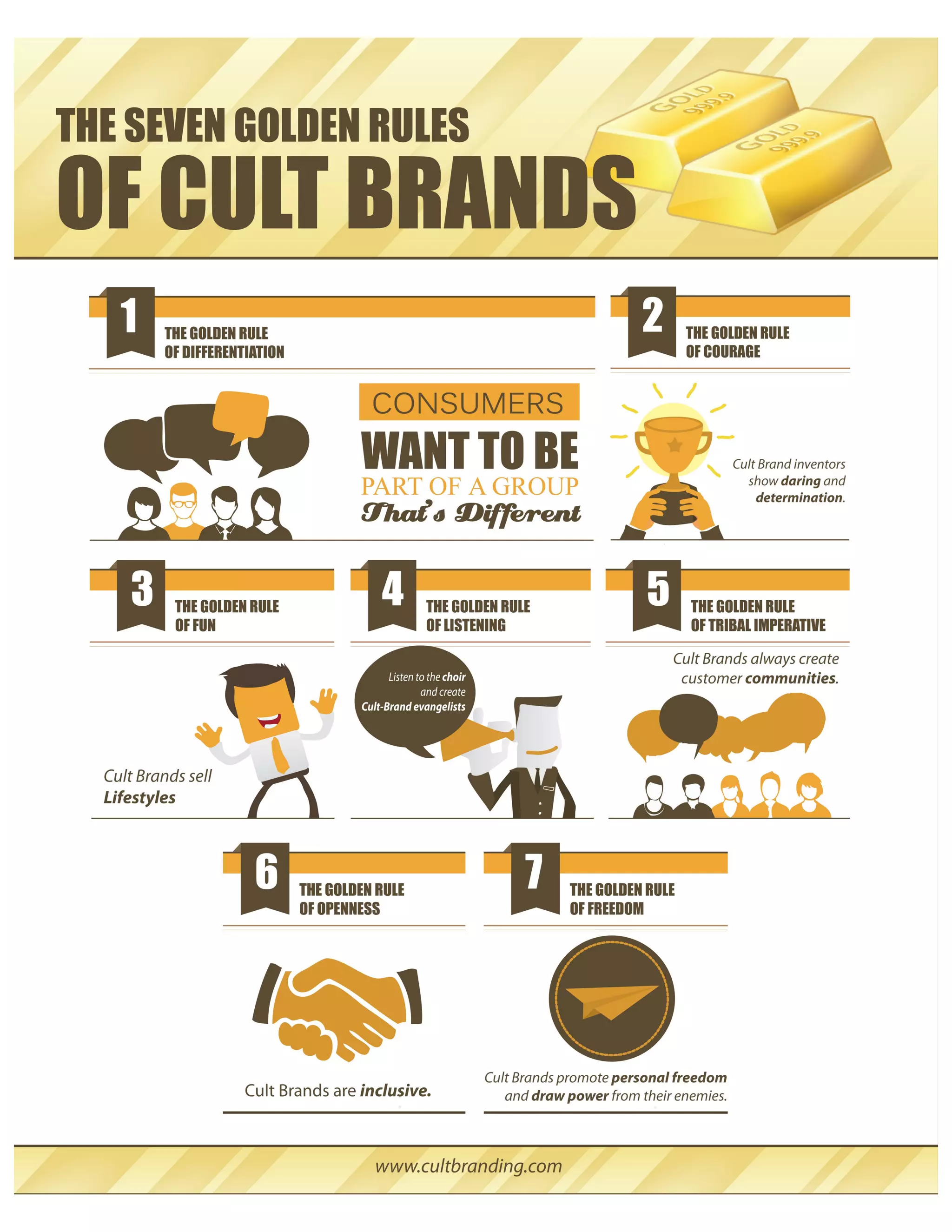 Seven Rules of cult brands | PDF