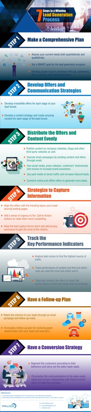 7 step for a winning lead generation process infographic | PDF