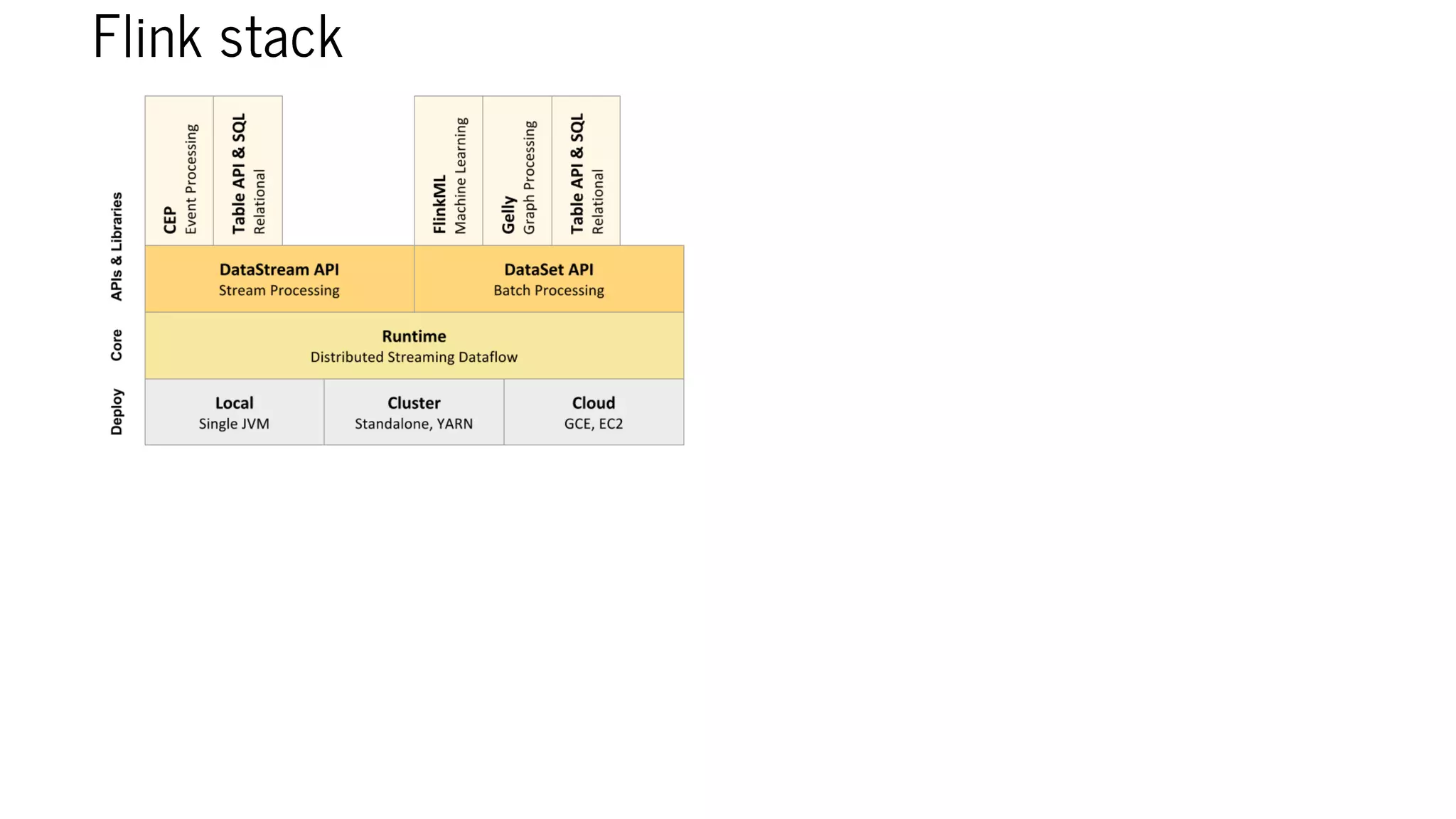 seven-ways-to-run-flink-on-aws.pdf | Free Download