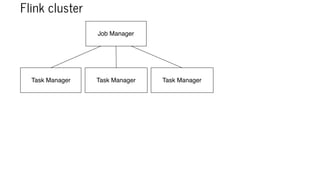seven-ways-to-run-flink-on-aws.pdf
