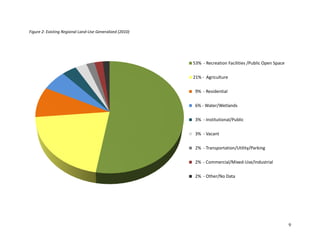 Seven50 Existing Land Use | PPT