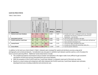 Seven50 Existing Land Use | PPT