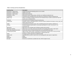Seven50 Existing Land Use | PPT