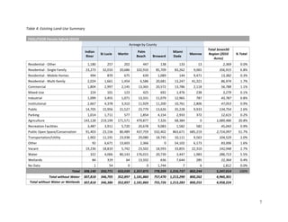 Seven50 Existing Land Use | PPT
