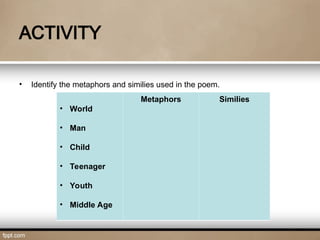 Seven Ages of Man - presentation 2023.ppt