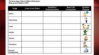 Seven Ages of Man lesson | PPTX