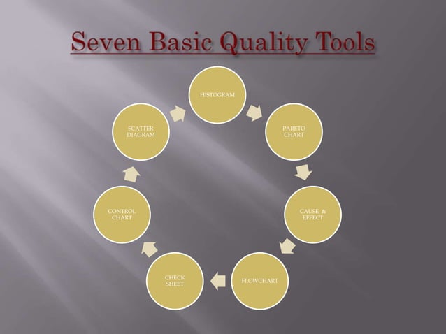 Seven Basic Tools | PPT