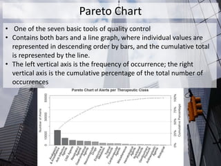 Seven Basic Tools of Quality | PPTX