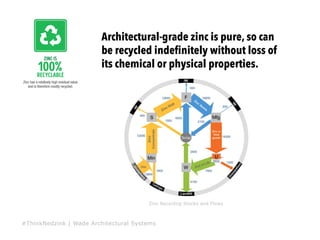 7 Advantages of Zinc | Think NedZink | PDF