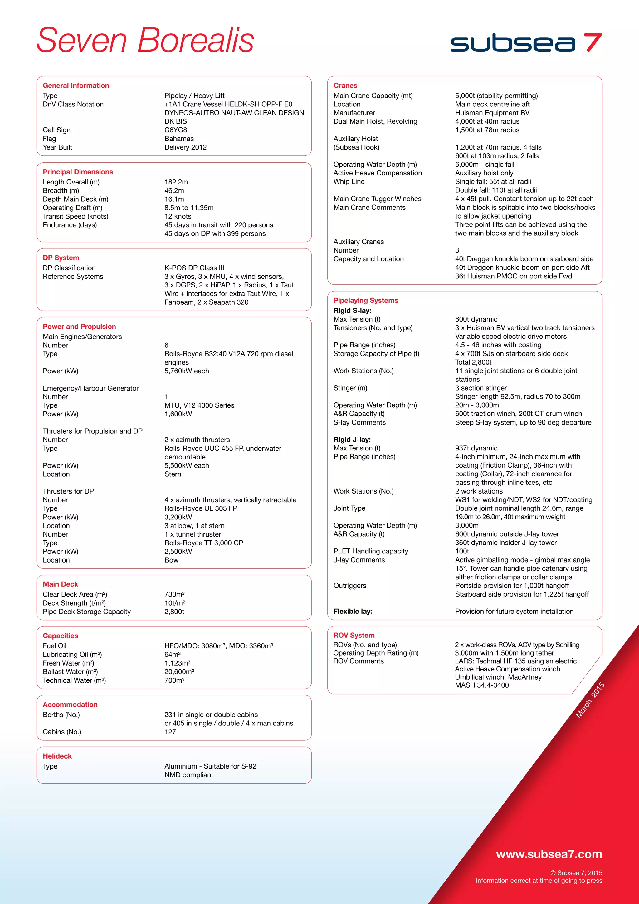 Seven borealis | PDF