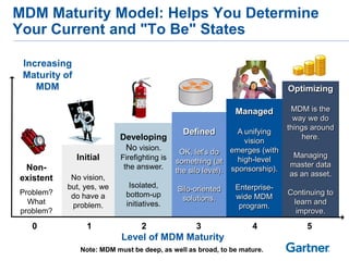 Seven building blocks for MDM | PDF