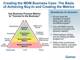 Seven building blocks for MDM | PDF