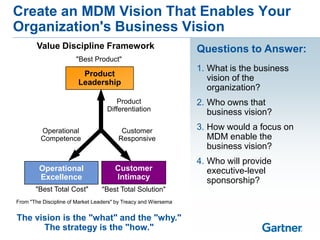 Seven building blocks for MDM | PDF