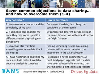 Seven common objections to data sharing | PPT