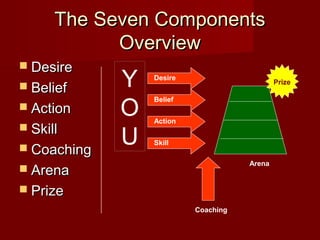 Seven components of personal achievement | PPT